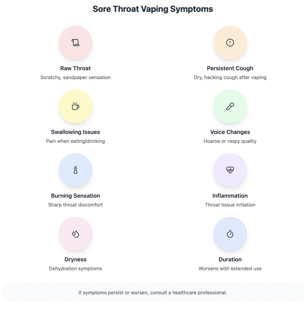Sore Throat From Vaping? Causes & Relief Guide 2026