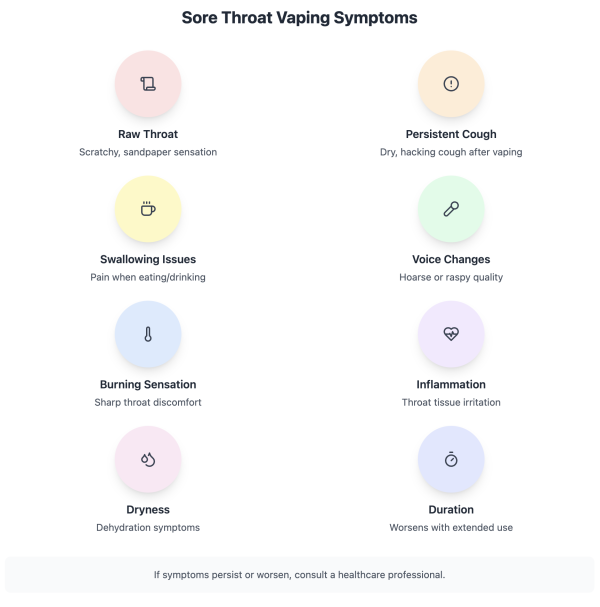 Sore Throat From Vaping? Causes & Relief Guide 2025