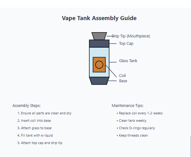 How to Ghost Vape: Easy Guide to Ghost Inhale Tricks 2026